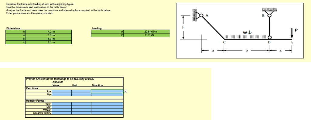 Solved Consider the frame and loading shown in the adjoining | Chegg.com