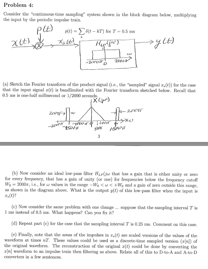 Solved Problem 4: Consider the "continuous-time sampling" | Chegg.com