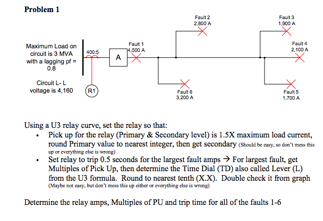 Solved Using a U3 relay curve, set the relay so that: | Chegg.com