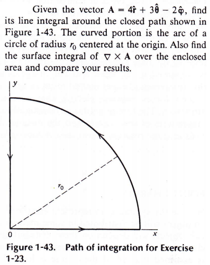 Solved Given the vector, find its line integral around the | Chegg.com