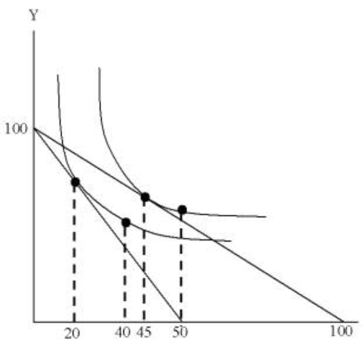 Solved According to the graph, the total effect of an | Chegg.com