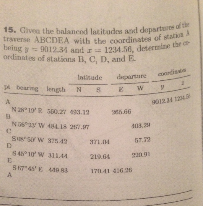 Solved Given the balanced latitudes and departures of the | Chegg.com