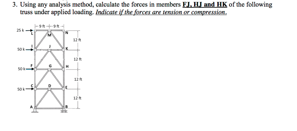 Solved A lateral load resisting system of a 4-story building | Chegg.com
