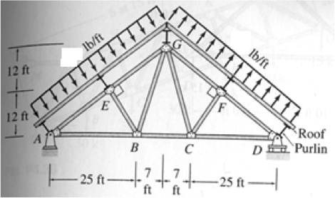 Solved The roof truss shown is one of a series of trusses | Chegg.com