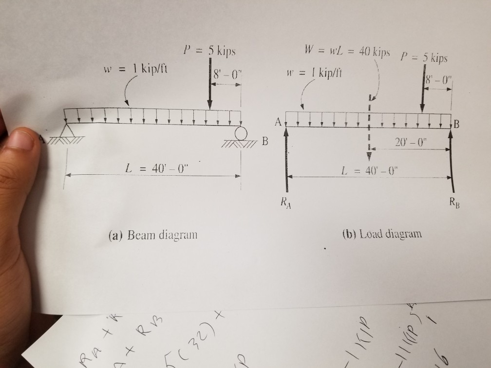 Solved 1) = 5 kips W = WL = 40 kips P-5 kips w = 1 kip/ft | Chegg.com