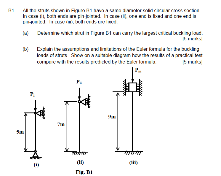 Solved All the struts shown in Figure B1 have a same | Chegg.com