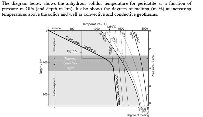 Estimate the pressure and temperature at which mantle | Chegg.com