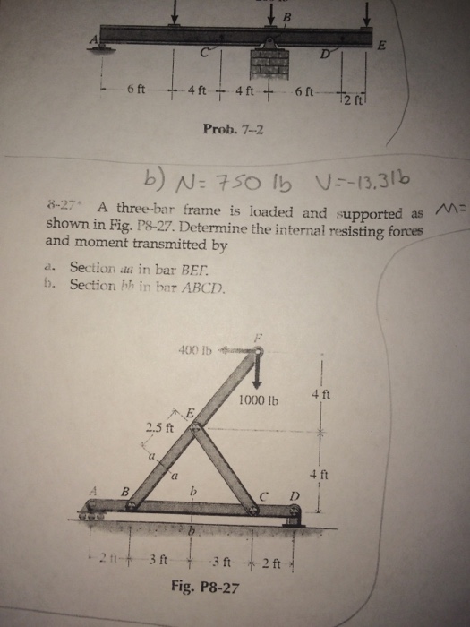 Solved A three-bar frame is loaded and supported as shown in | Chegg.com