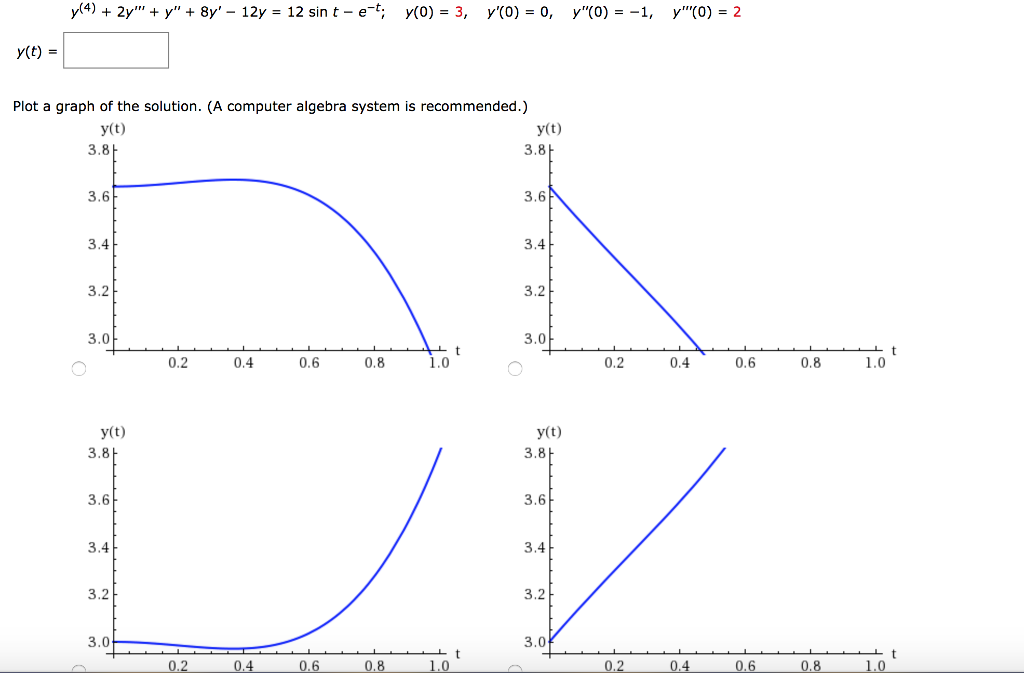 Solved Find the solution of the given initial value problem | Chegg.com