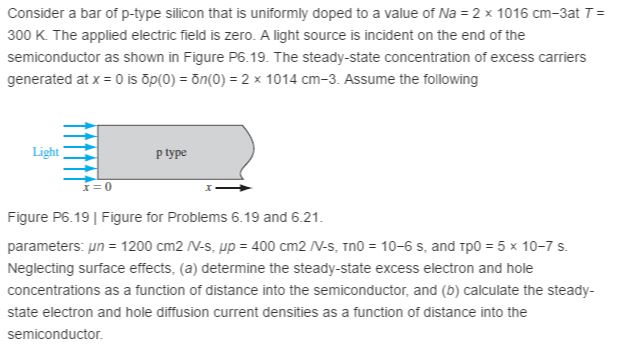 Solved Consider a bar of p-type silicon that is uniformly | Chegg.com