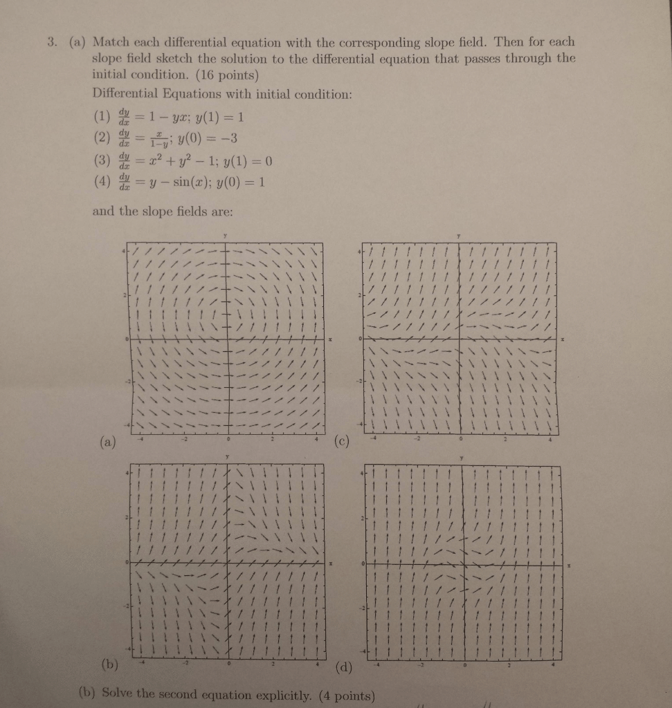 Solved (a) Match each differential equation with the | Chegg.com