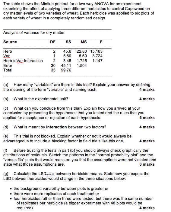 Solved The Table Shows The Minitab Printout For A Two Way