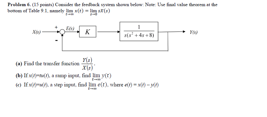 Solved Problem 6. (15 points) Consider the feedback system | Chegg.com