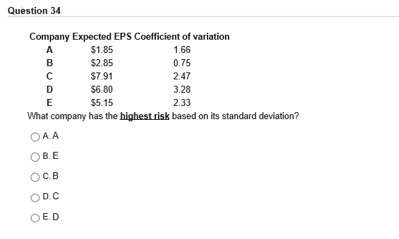 Solved Question 34 Company Expected EPS Coefficient of | Chegg.com
