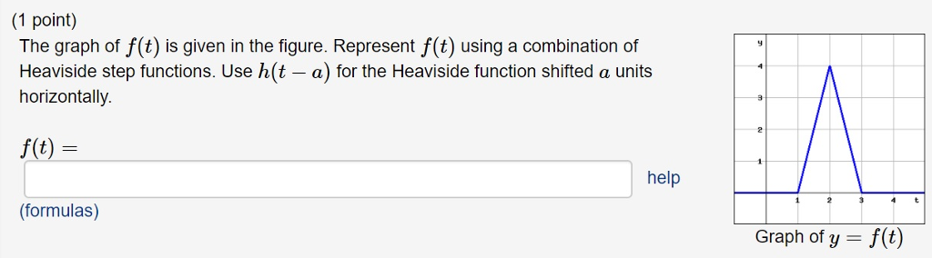 Solved (1 point) The graph of f(t) is given in the figure. | Chegg.com