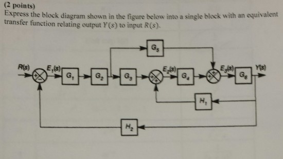 Solved Express the block diagram shown in the figure below | Chegg.com
