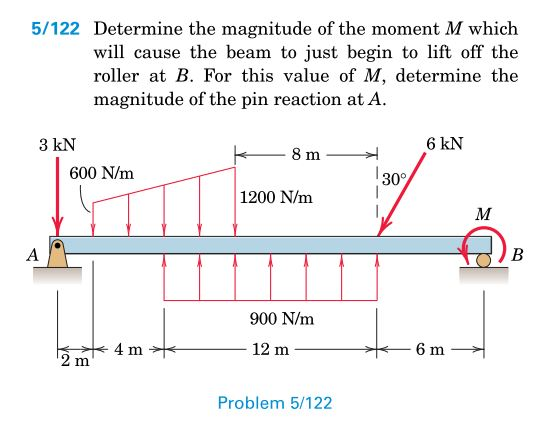 Solved I need help with a statics question. Determine the | Chegg.com