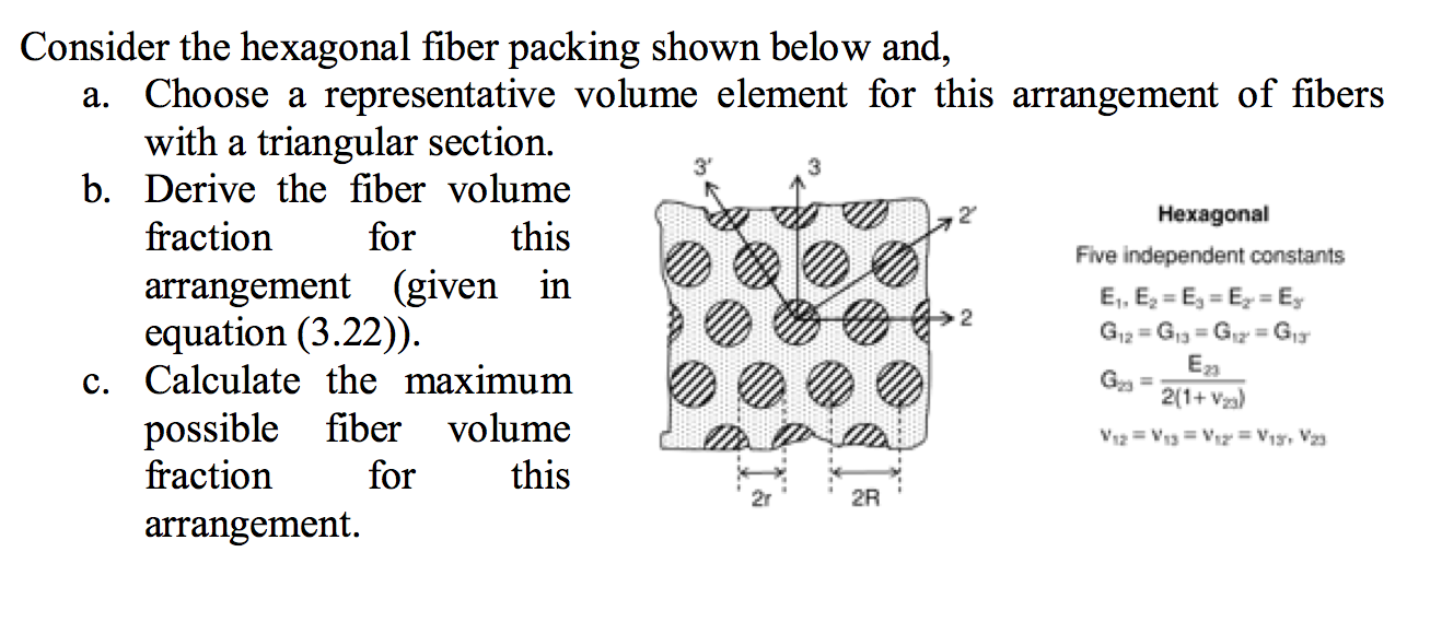 Solved Consider the hexagonal fiber packing shown below | Chegg.com
