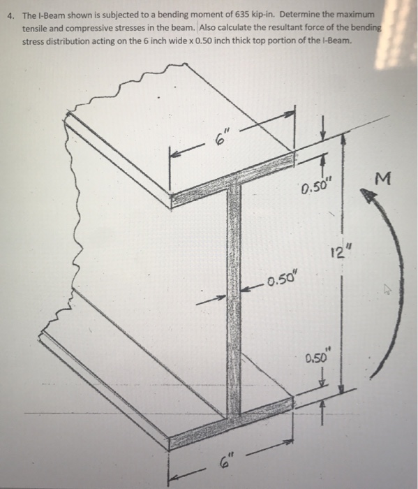 Solved The I-Beam shown is subjected to a bending moment of | Chegg.com