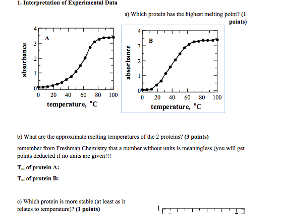Solved 1. Interpretation of Experimental Data a) Which | Chegg.com