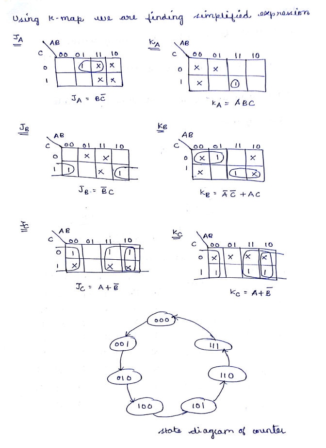 (Solved) - Convert the first letter of your last name to ASCII. Design ...