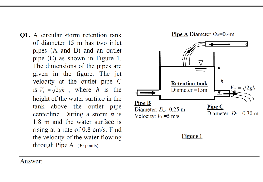 Solved A circular storm retention tank of diameter 15 m has | Chegg.com