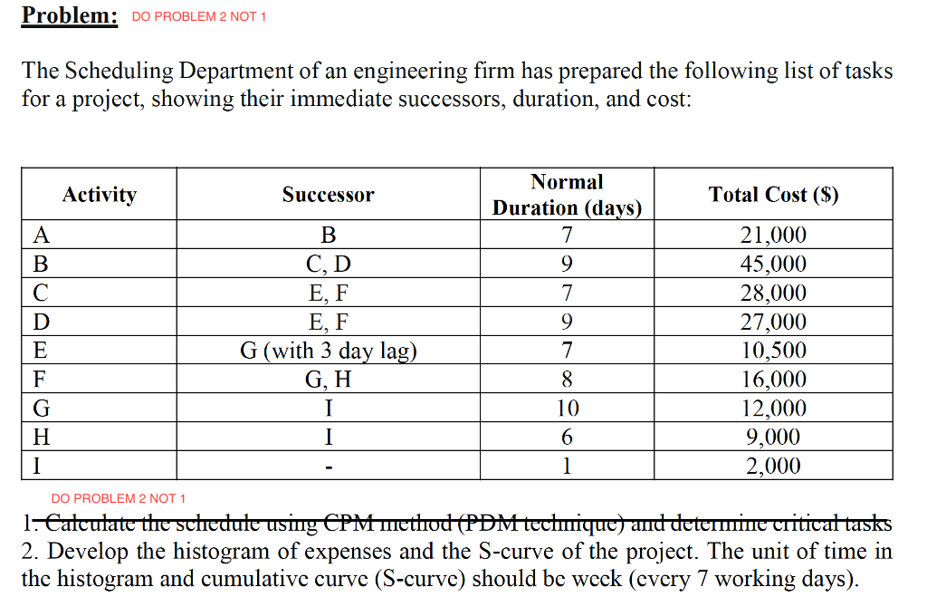 Solved Problem: DO PROBLEM 2 NOT 1 The Scheduling Department | Chegg.com