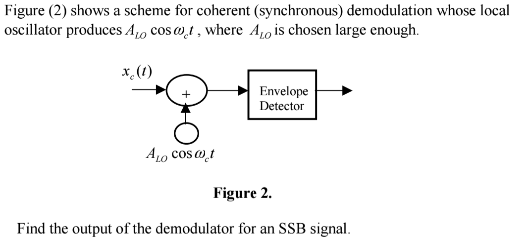 Solved Figure (2) shows a scheme for coherent (synchronous) | Chegg.com