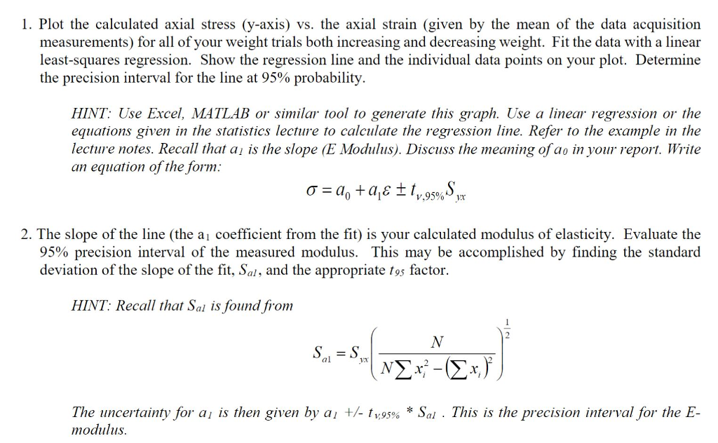 1. Plot the calculated axial stress (y-axis) vs. the | Chegg.com