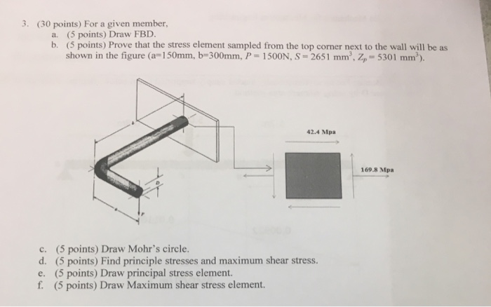 Solved For a given member. Draw FBD. Prove that the stress | Chegg.com