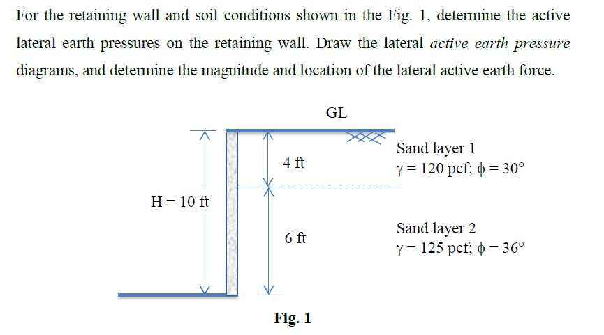 Solved For the retaining wall and soil conditions shown in | Chegg.com