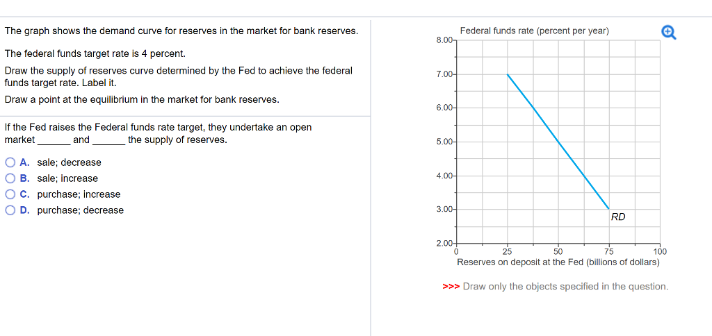 Solved The graph shows the demand curve for reserves in the | Chegg.com