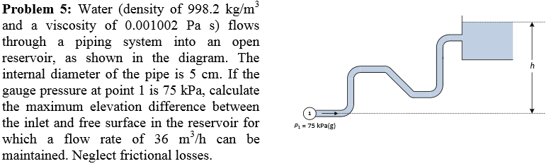 Solved Water (density of 998.2 kg/m3 and a viscosity of | Chegg.com