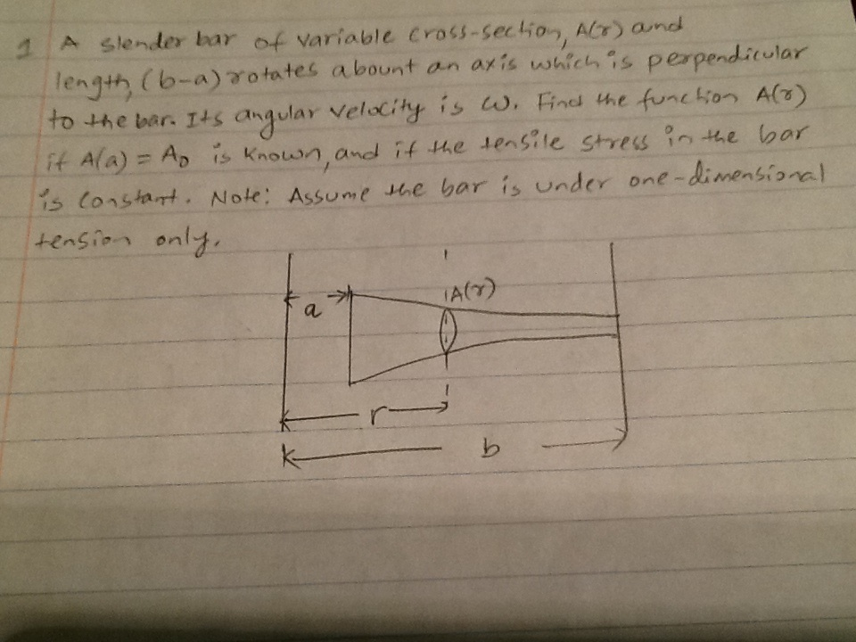 Solved A slender bar of variable cross-section, A(r) and | Chegg.com