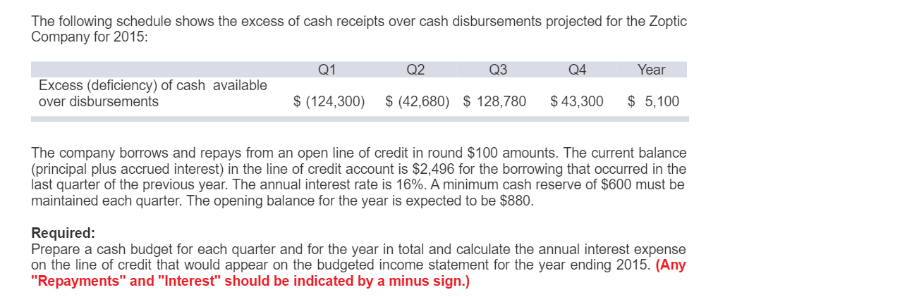 Solved The following schedule shows the excess of cash | Chegg.com