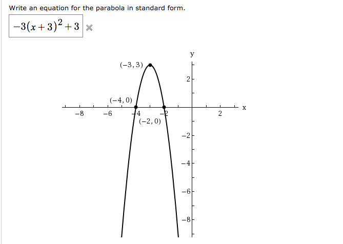 Parabola Equation Standard Form