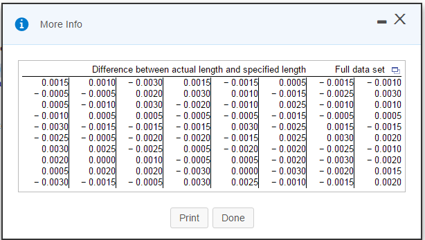 Solved The data for a sample of 80 steel? parts, given in | Chegg.com