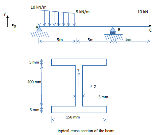 A prismatic beam ABC is subjected to the loading | Chegg.com