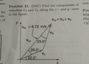 Solved Find the components of velocities v_A and v_B along | Chegg.com