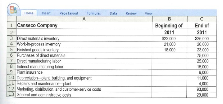Solved Consider the following account balances (in | Chegg.com Solved Consider the following account balances (in | Chegg.com