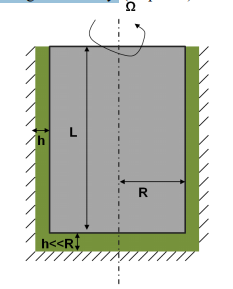 Solved A cylindrical viscometer is shown below. The | Chegg.com