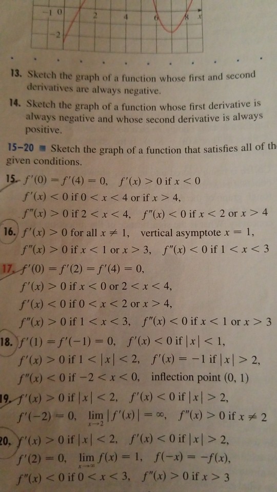 Solved -2 13. Sketch the graph of a function whose first and | Chegg.com
