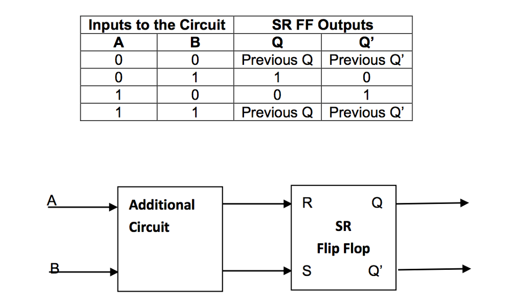 Solved Build a SR (Set-Reset) Flip flop using logic gates | Chegg.com