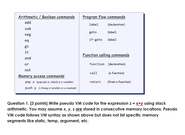 Solved Write Pseudo Vm Code For The Expression Z X Y 4555