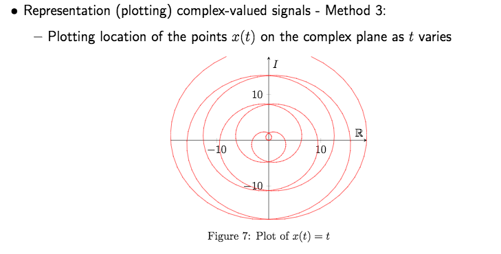 Solved 4. Plot the complex-valued continuous-time signal | Chegg.com