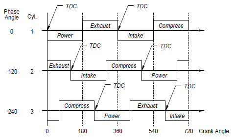 Diagram 4 Cylinder Engine - Wiring Diagram
