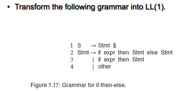 Solved Transform the following grammar into LL(1) 2 Stmt-if | Chegg.com