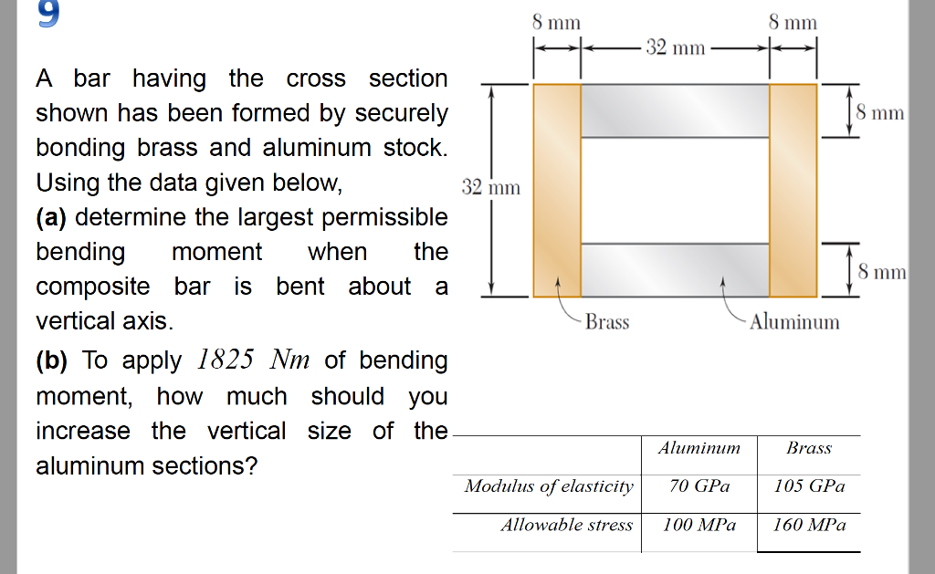 Solved A Bar Having The Cross Section Shown Has Been - vrogue.co Solved A Bar Having The Cross Section Shown Has Been - vrogue.co