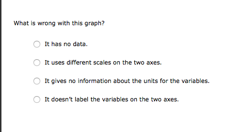 Solved The following graph shows the relationship between | Chegg.com
