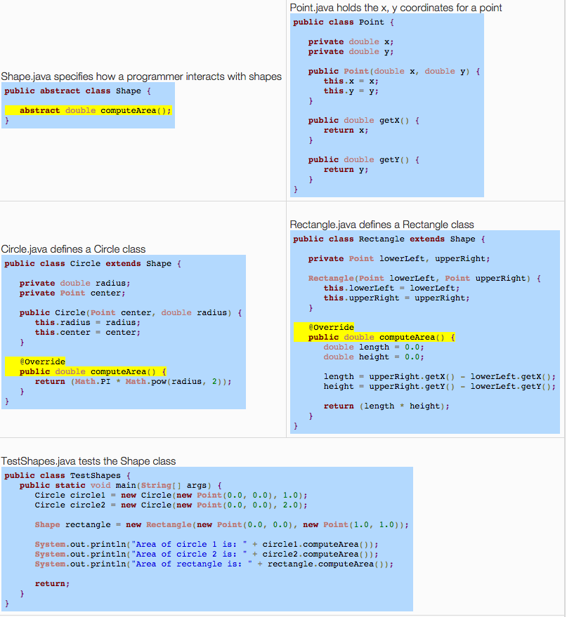 Solved Given the definitions of the class Point, the | Chegg.com